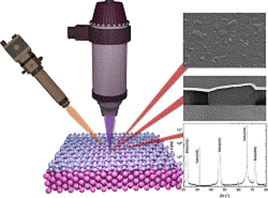 SINanO-ENG – CEMES