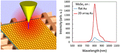 SINanO-ENG – CEMES