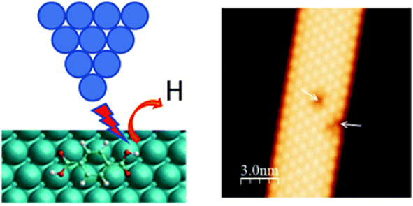 SINanO-ENG – CEMES