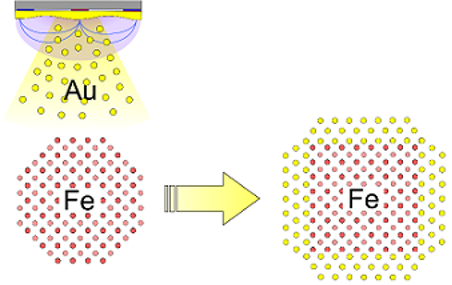 SINanO-ENG – CEMES