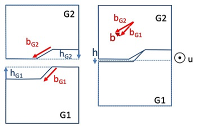 SINanO-ENG – CEMES