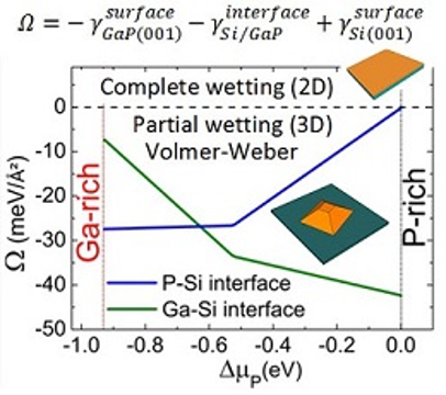 SINanO-ENG – CEMES
