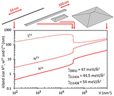 SINanO-ENG – CEMES