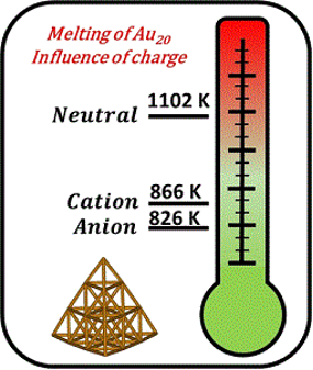 SINanO-ENG – CEMES