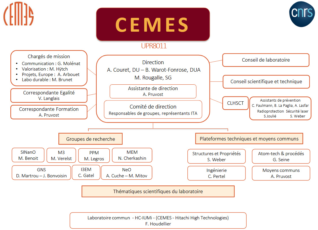Présentation – CEMES