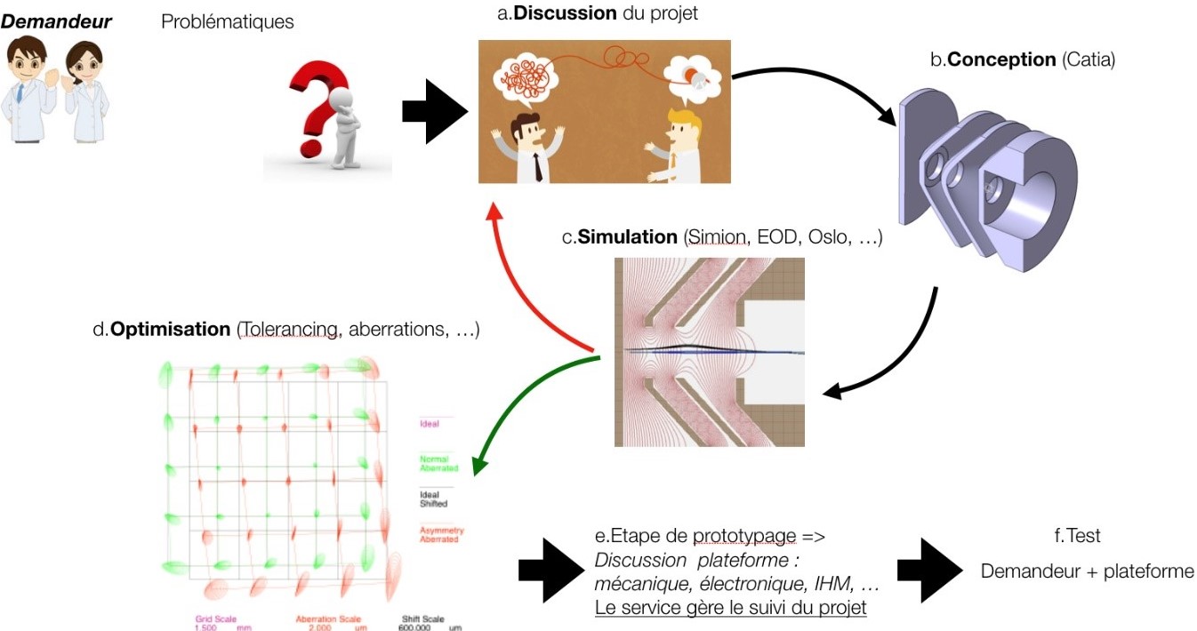 Engineering – CEMES