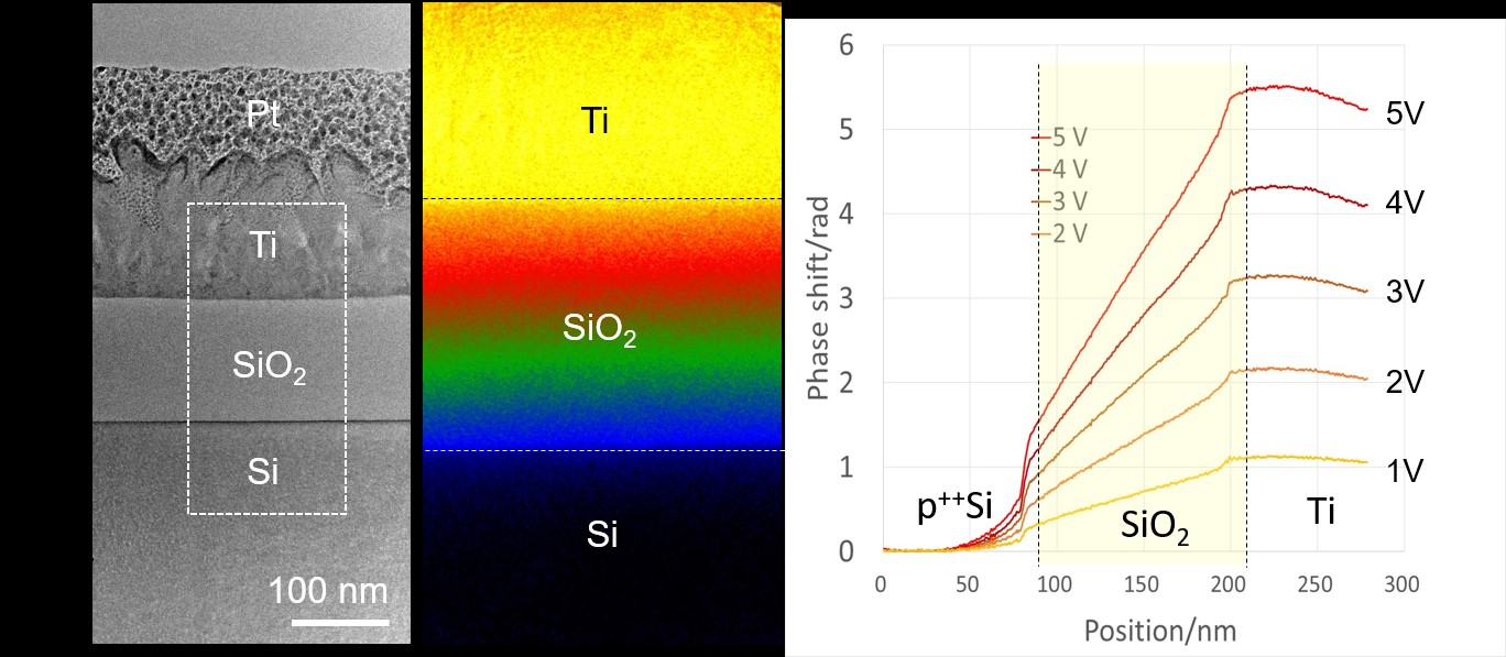 Measuring local charge densities on an active Metal-Oxide-Semiconductor ...