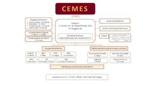 Présentation – CEMES