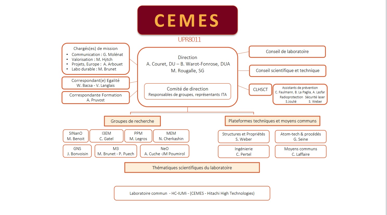 organigramme – CEMES